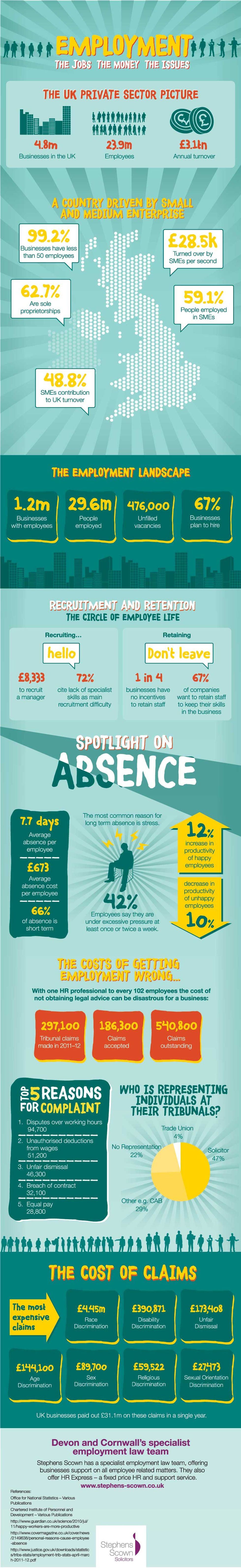 The Importance Of A Happy Workforce [Infographic] - Work It Daily