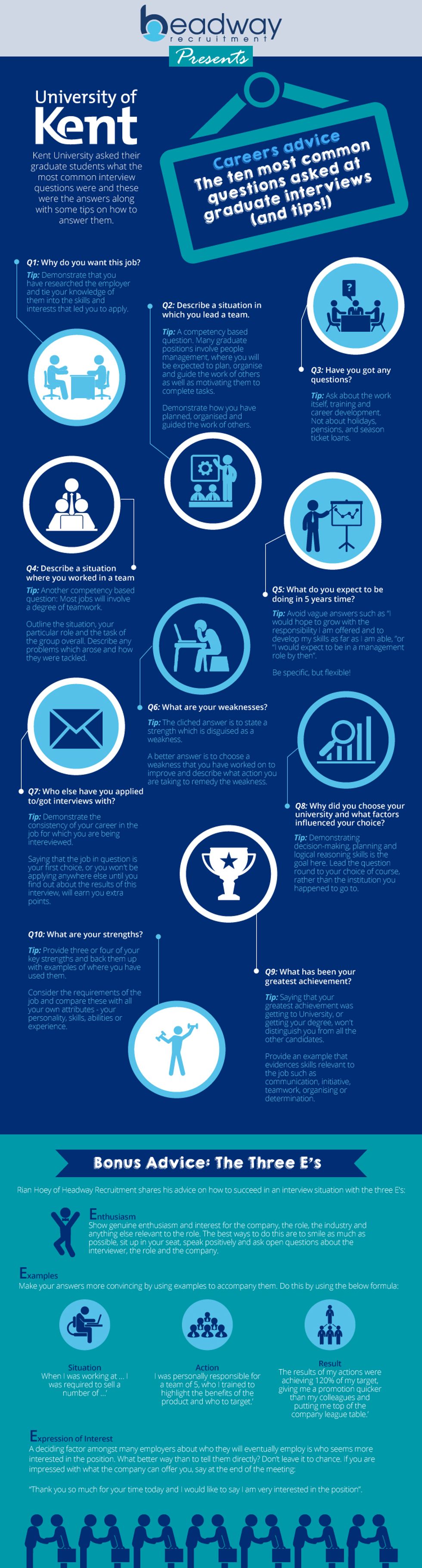 10 Most Common Graduate Interview Questions - Work It Daily