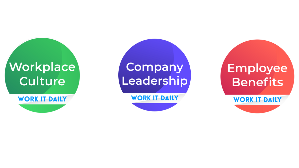 What Is The Champion Badge Program? - Work It Daily