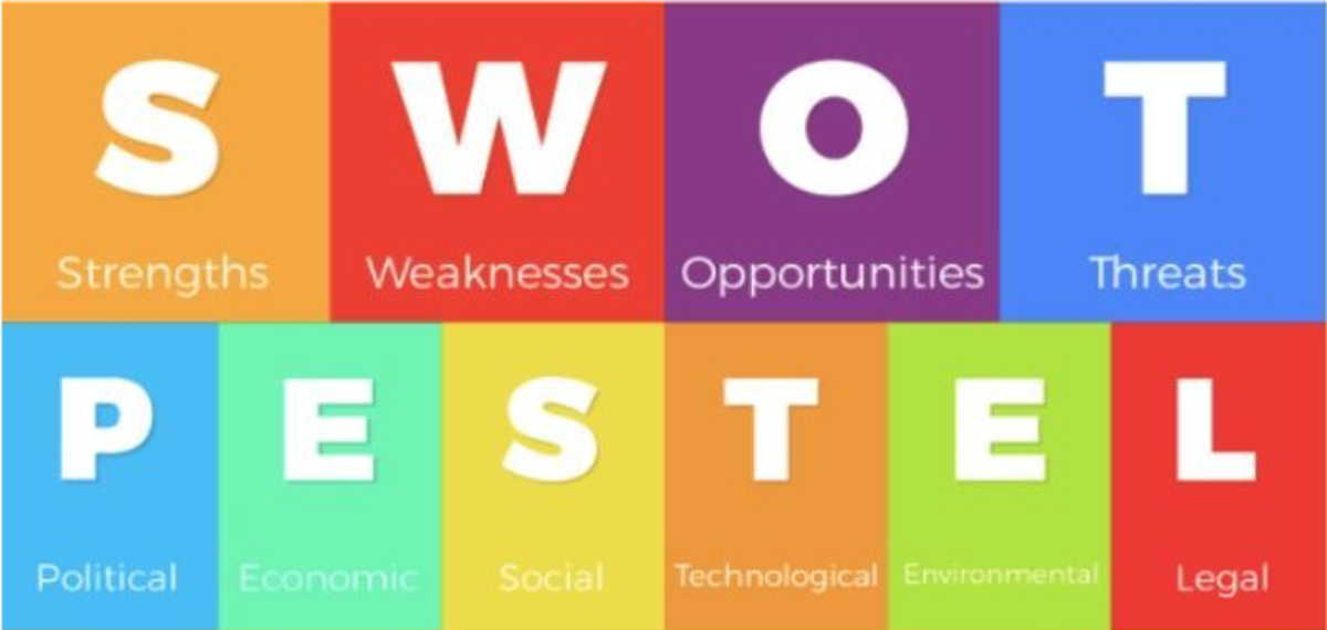 What Analysis Tools Should I Use? - Work It Daily