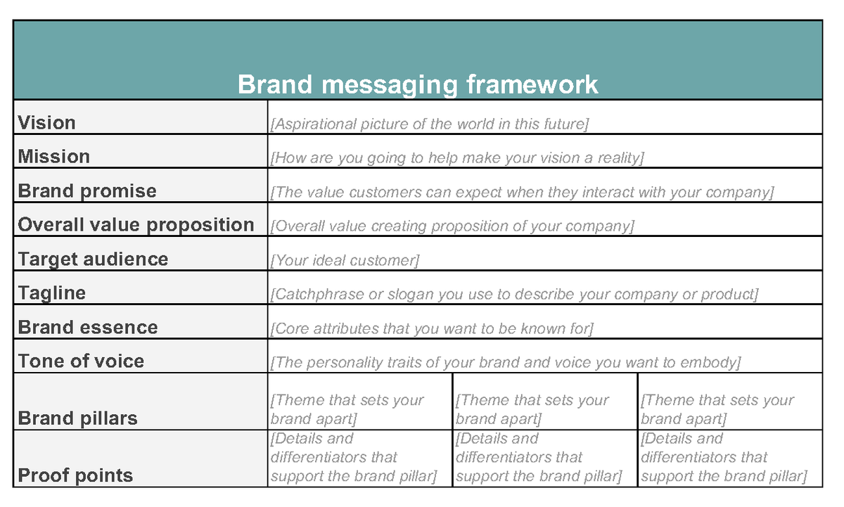 Brand Messaging Framework - Work It Daily