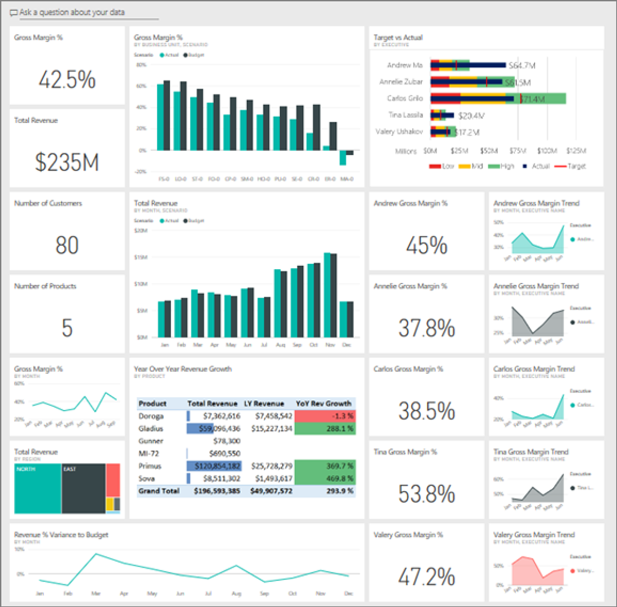 Other Tips & Tools For Actionable Reporting - Work It Daily