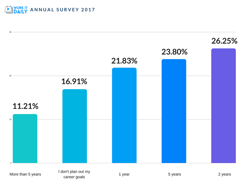 Work It Daily Annual Survey Results 2017 - Work It Daily