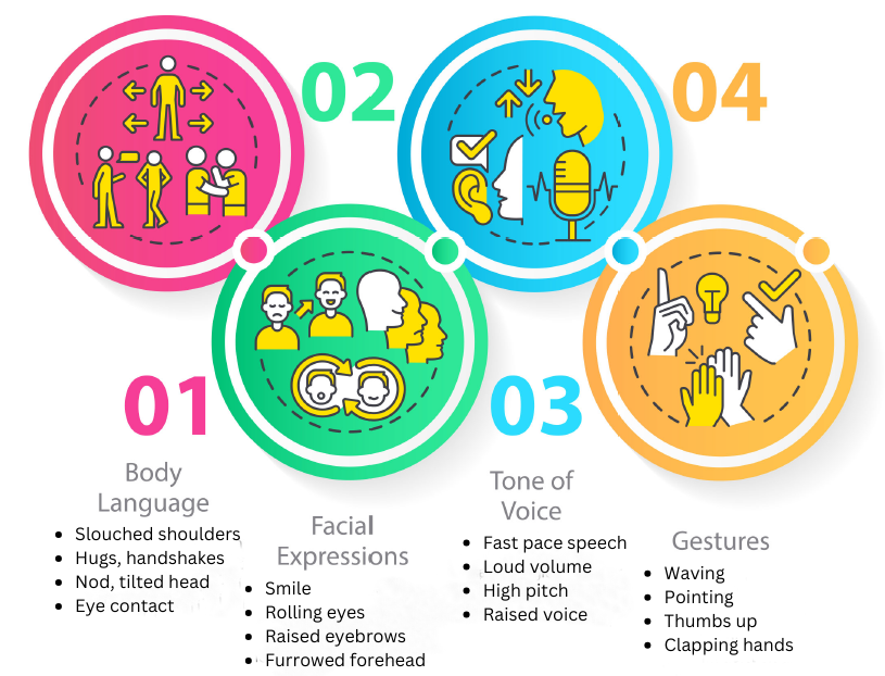 Non Verbal Communication Eye Contact Non Verbal Communication Eye Contact