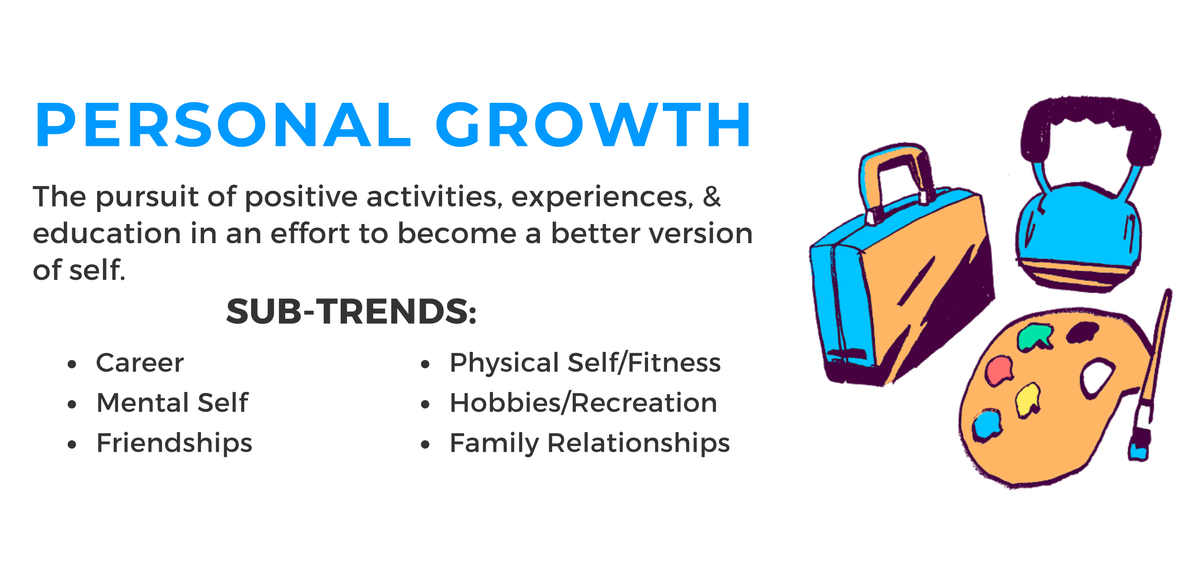 Personal Growth - Work It Daily